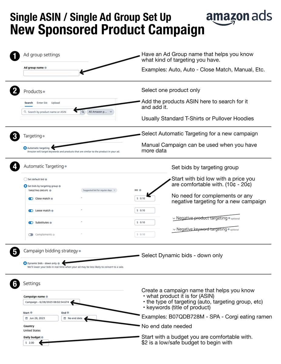 How to Create A Sponsored Products Ad with Amazon Ads – Detour Shirts